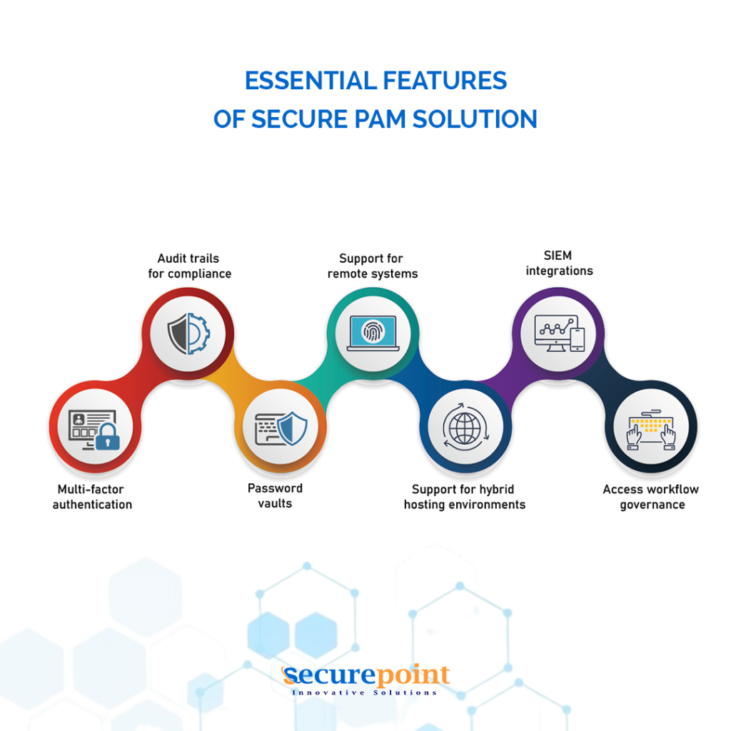 pam solutions – Securepoint
